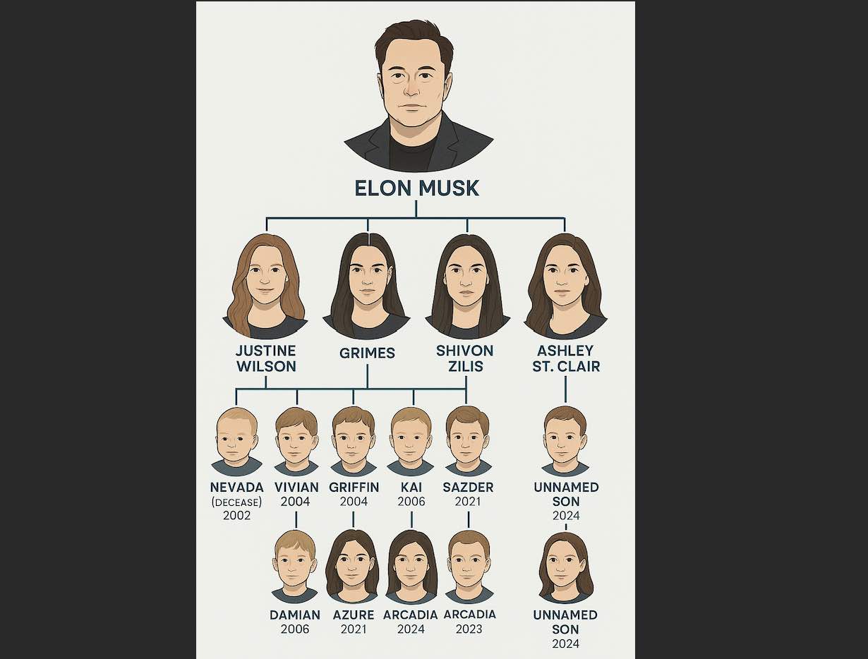 Elon Musk’s 14 Children and Their Mothers: Inside His Expanding Family Tree Elon Musk’s 14 Children and Their Mothers: Inside His Expanding Family Tree